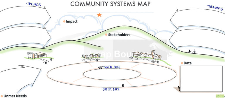 Community Systems Map